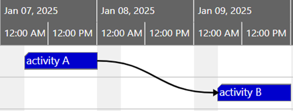 Visual Scheduling Widget for HTML5 Gantt charts - release 8.0